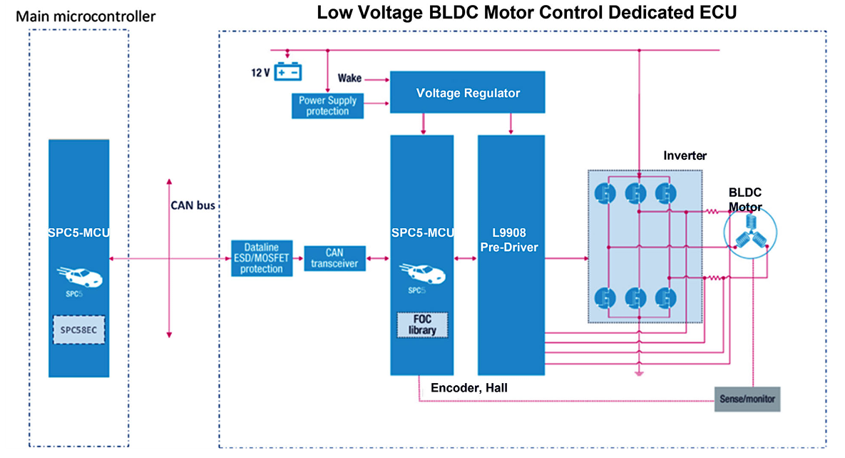 Automotive Motor Control Solutions